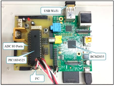 Predictive Maintenance With Sensor Data Analytics On A Raspberry Pi Based Experimental Platform