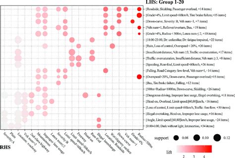 Group Matrix Based Visualization Of 1452 Rules Download Scientific Diagram