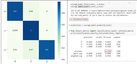 Machine Learning How To Calculate The Model Accuracy Manually