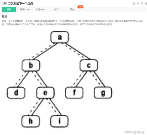 牛客网剑指offer专栏刷题练习之二叉树合集 阿里云开发者社区