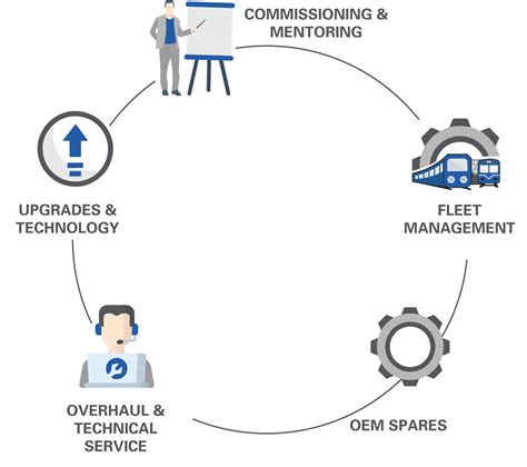 Your Best Partner For Rail Track Maintenance In The Mining Sector