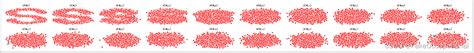 diffusion扩散模型简述 代码demo diffusion代码 公式 对应详解 csdn博客