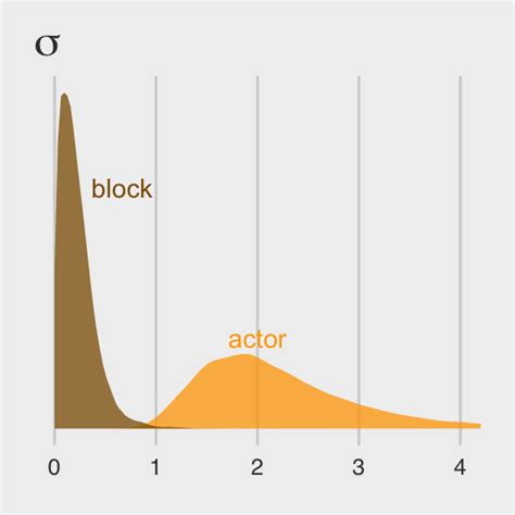 12 Multilevel Models Statistical Rethinking With Brms Ggplot2 And The Tidyverse