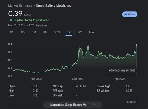 Thoughts On This Stock They Work In Acquiring Lithium Mines And I