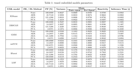 Siunitx Numeric Alignment In Table With Multicolumn And Multirow