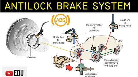 Abs Braking System Diagram