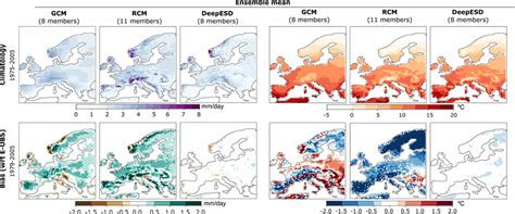 Annual Daily Precipitation Left Block And Temperature Right For The Download Scientific