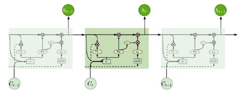 Spatio Temporal Information Enhance Graph Convolutional Networks A Deep Learning Framework For