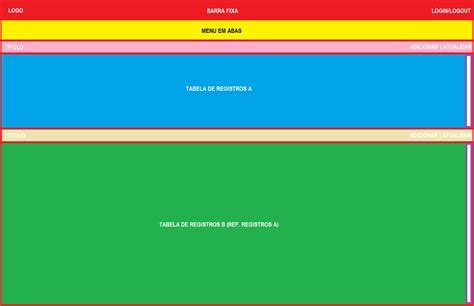 html Dúvida na composição de layout Stack Overflow em Português