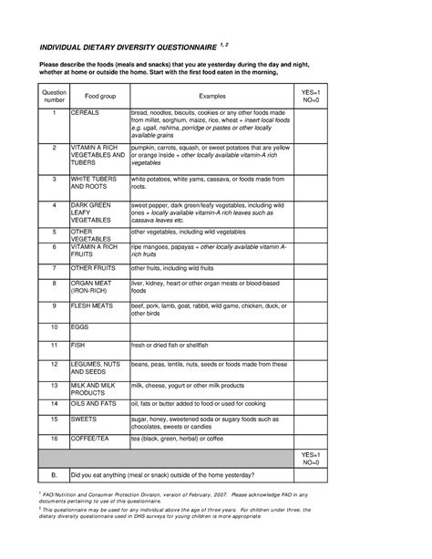 Individual Dietary Diversity Score Individual Dietary Diversity