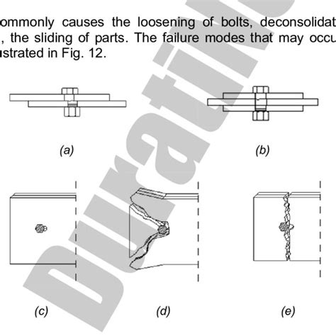 Main Type Of Defects In Steel Structures A Contamination B