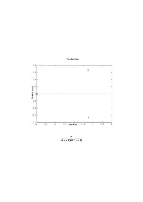 控制系统稳定性分析的matlab实现（实验报告图＋程序全） 控制系统的稳定性分析实验报告 控制系统的稳定性分析资源 csdn下载