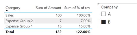 of columns how to stop summing microsoft fabric community