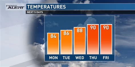 Watching For A Few Passing Storms