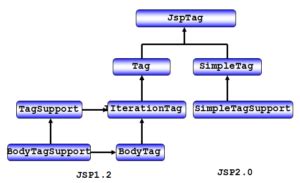 JSP Custom Tag Examples Custom Tags In JSP With Example Definition Syntax Advantages