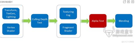 Unity物体遮挡剔除shader Unity 背面剔除小鱼儿的技术博客51cto博客