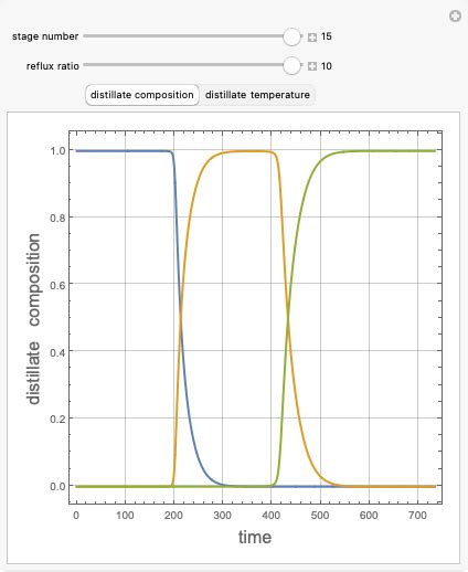 Wolfram Demonstrations Project