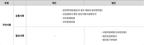 지엔카 신차 장기 복지차 슬로프차 렌트 전문