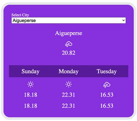 GitHub Sadanandpai Weather App Weather App In Angular For Practice