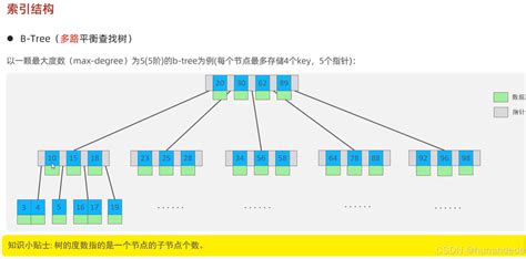 mysql 学习14 索引 索引结构，索引分类，索引语法，sql语句性能分析，索引使用，索引设计原则 csdn博客