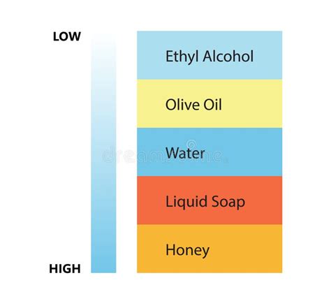 Prinliquid Density Scientific Experiment Concept Separate Fluid Layers