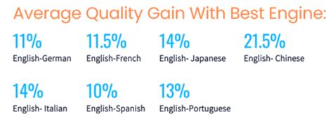 How To Unlock The Power Of Ai Translation Models Locaria