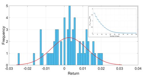 An Initial Wave Function Obtained From SET During The First Three Download Scientific Diagram