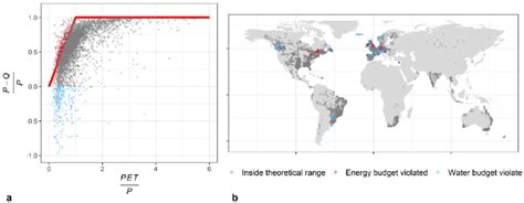 A Catchment Water Balance In The Non Dimensional Budyko Graph And B