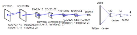 如何用 Matplotlib 画论文中的cnn结构图我是一只胖海燕的博客 Csdn博客cnn结构图怎么画