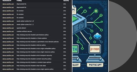 List Testing Curated By Akshaya Ganesan Medium