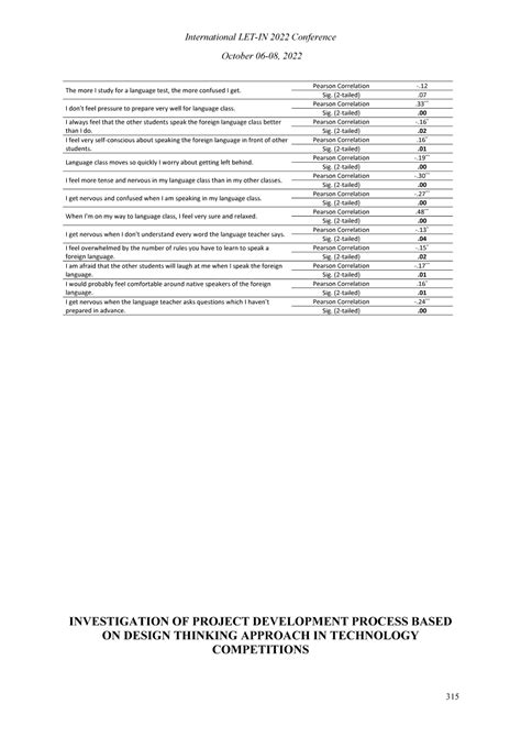 Pdf Investigation Of Project Development Process Based On Design Thinking Approach In