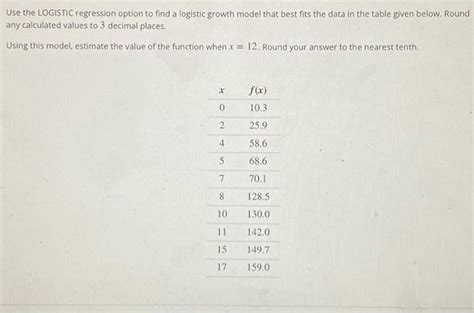 Solved Use The Logistic Regression Option To Find A Logistic