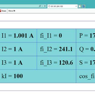 Remote HMI For Data Access From The IoT Based Measurement Transducer Download Scientific Diagram