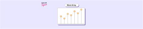 Wave Array Scaler Topics
