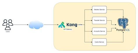 How To Auto Sync Swagger Docs Into Postman Collection Sharad Regoti Posted On The Topic Linkedin