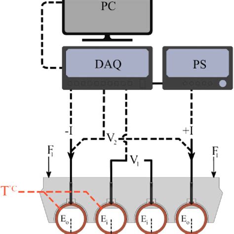 Four Probe And Two Probe Methods Schematic A Computer Pc Data