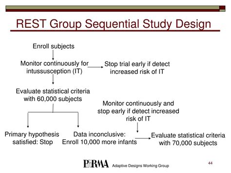 PPT Adaptive Designs Sample Size Re Estimation A Review And Recommendations PowerPoint
