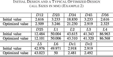 Table V From An Unsupervised Microwave Filter Design Optimization Method Based On A Hybrid