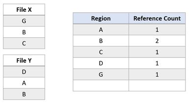 Block Cloning On ReFS Microsoft Learn