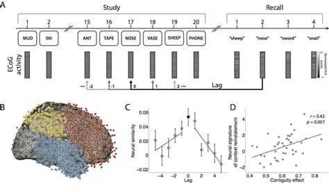 Computational Memory Lab