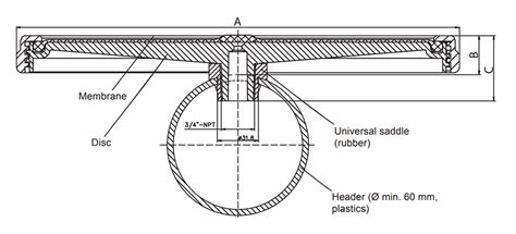 Disc Diffusers For Wastewater Treatment Aeration Systems