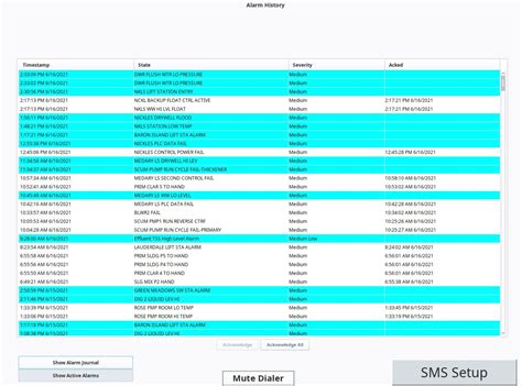 scada sms alarming industrial automation
