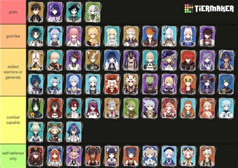 Genshin Impact Tier List Update 04 2026