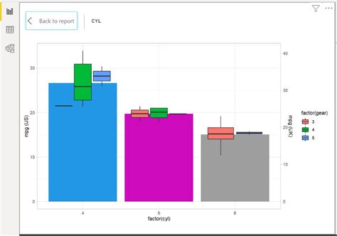r rscript in powerbi for combined boxplot with bar chart separate y