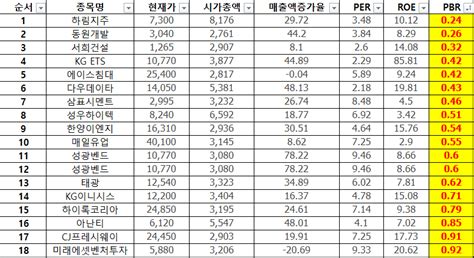 블라인드 주식·투자 이번엔 저pbr 코스닥 종목임