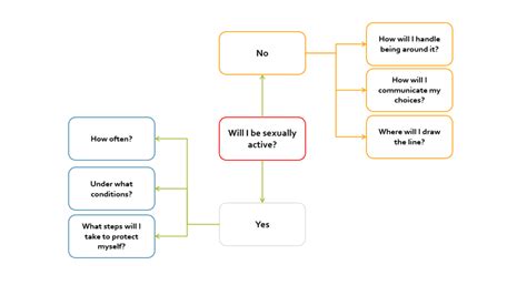 Sexual Health Center For Health Education Wellness