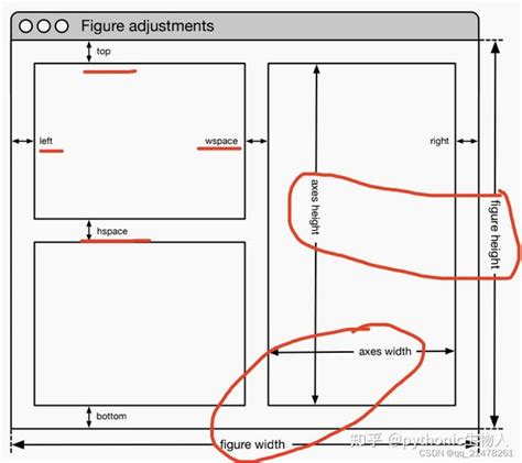Python Matplotlib用户需要这样一张画图速查表 知乎