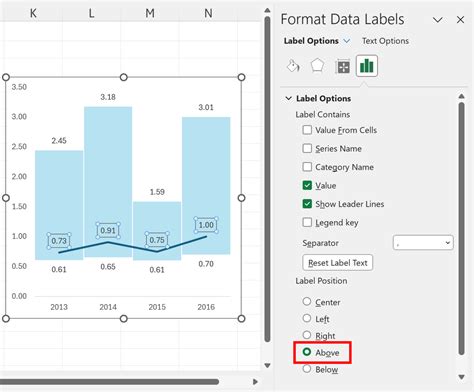 Chart Showing The Minimum Maximum And Average In Excel KEA Training