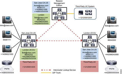 Cisco Collaboration System X Solution Reference Network Designs SRND Collaboration