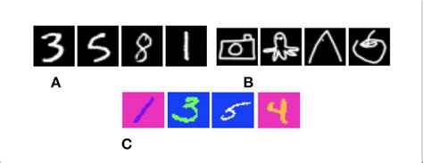 Figure E A Sample Of Image Datasets Are Shown Here A Mnist Digits Download Scientific